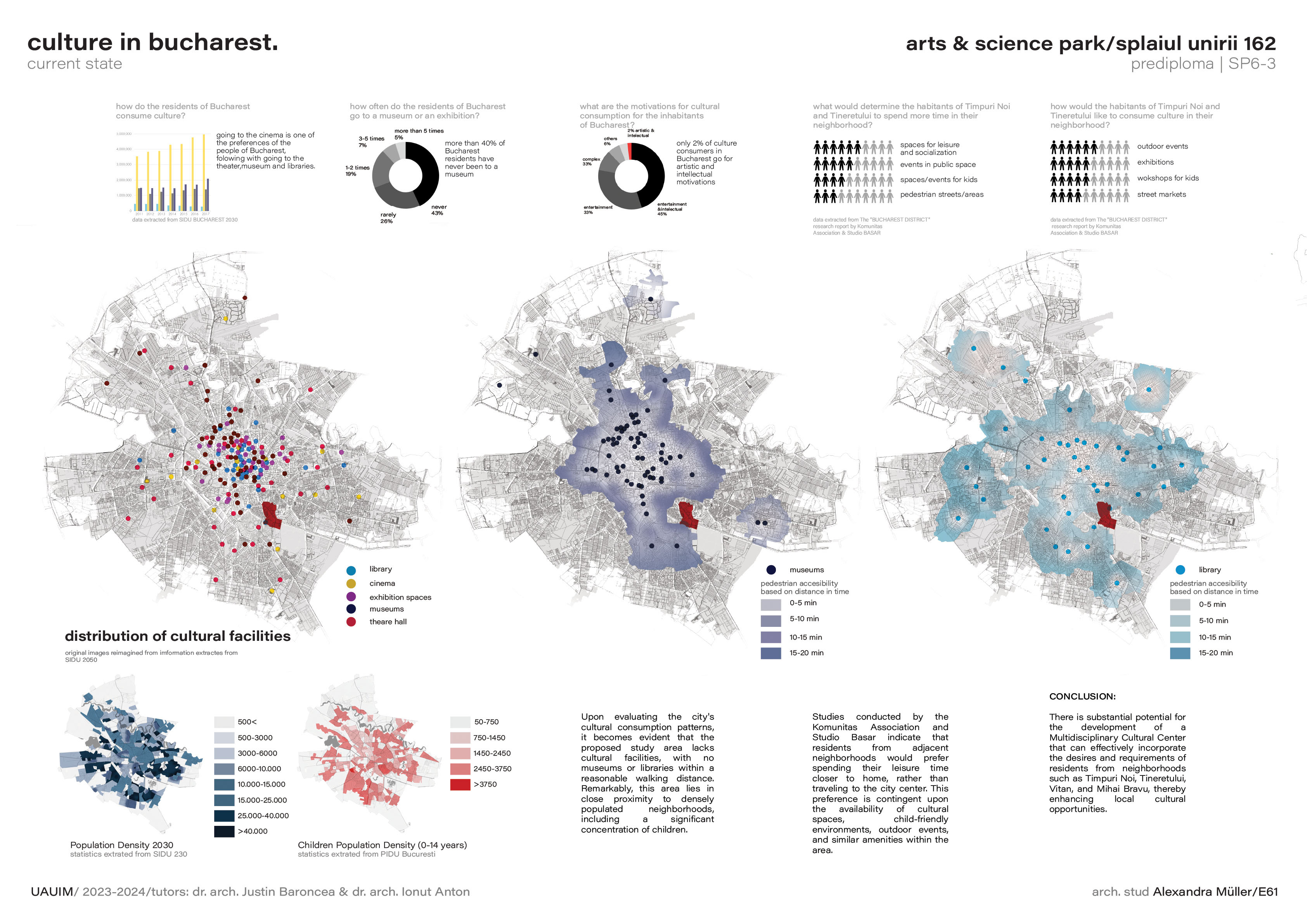 Arch. Alexandra Müller