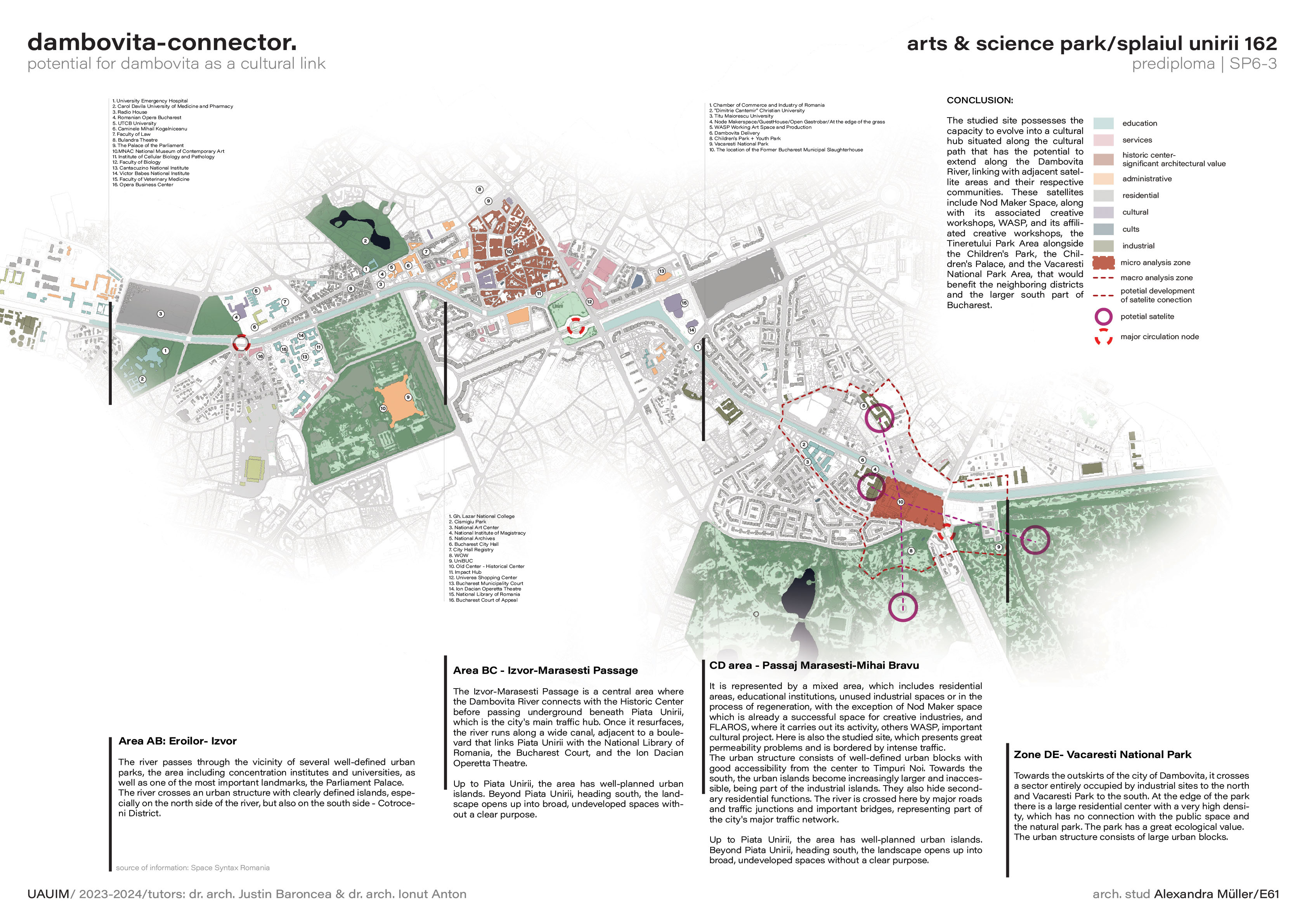 Arch. Alexandra Müller